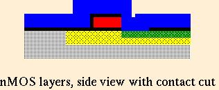 U. Chicago, CS222, Lecture Notes, VLSI