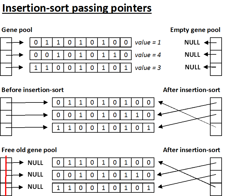Computer Science with Applications 2